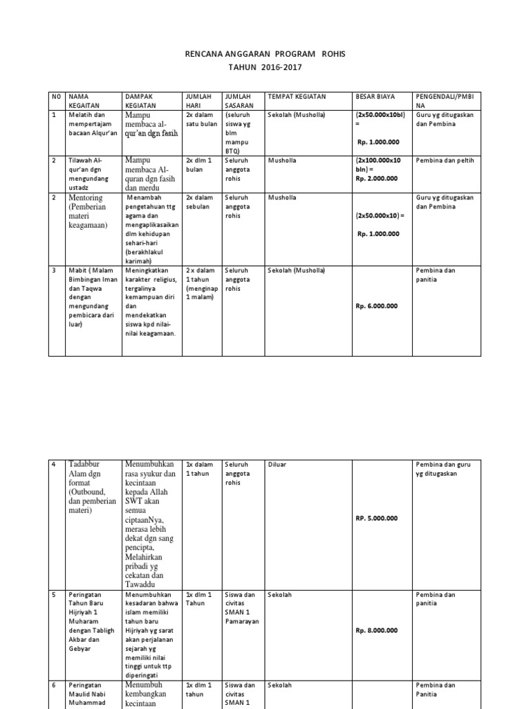 Program Kerja Rohis SMAN 1 Pamarayan | PDF