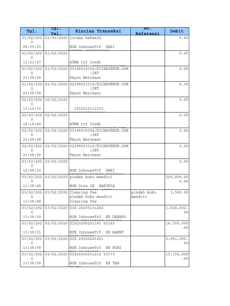 Rek Koran Mandiri | PDF
