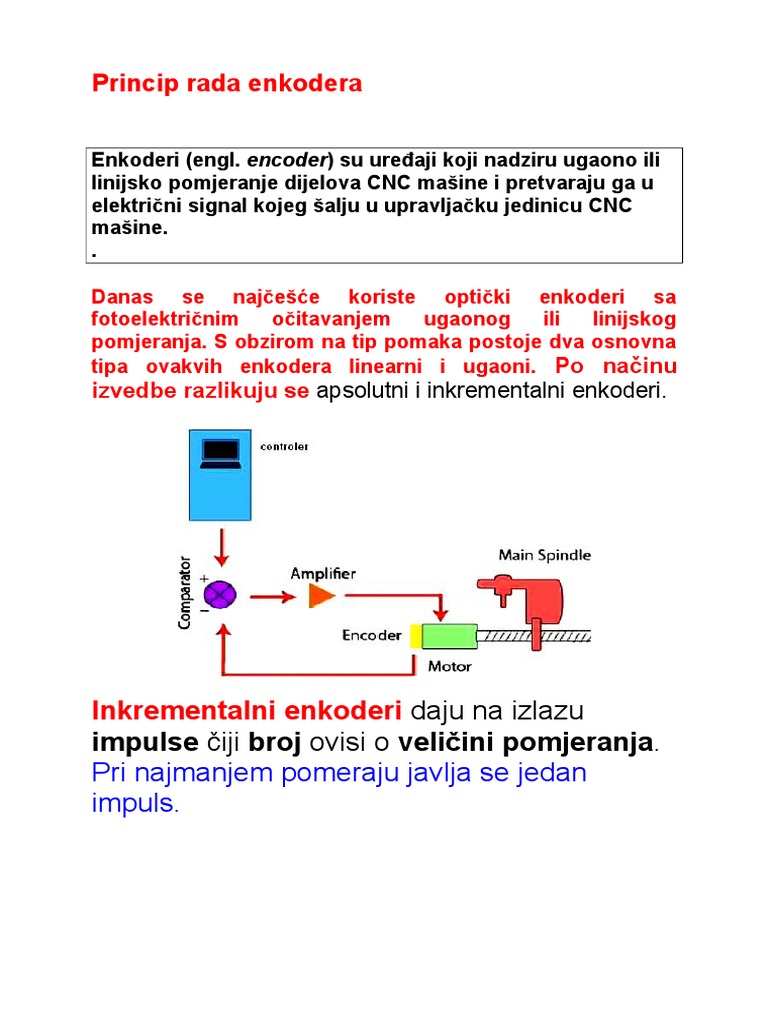 Princip Rada Enkodera | PDF