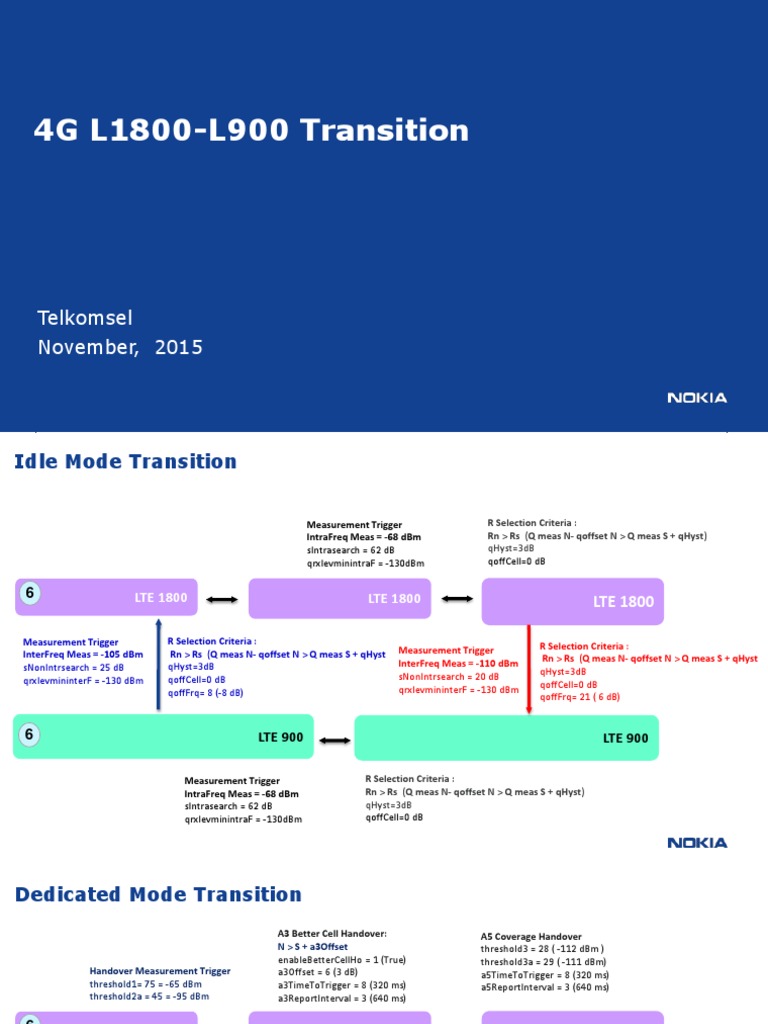 LTE 1800-900 Layering - Transition | PDF
