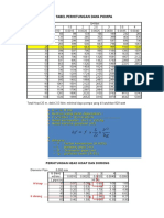 Tabel Pipa SCH 20 SCH 40 STD Dan Nps 52-80 | PDF | Teknologi & Rekayasa