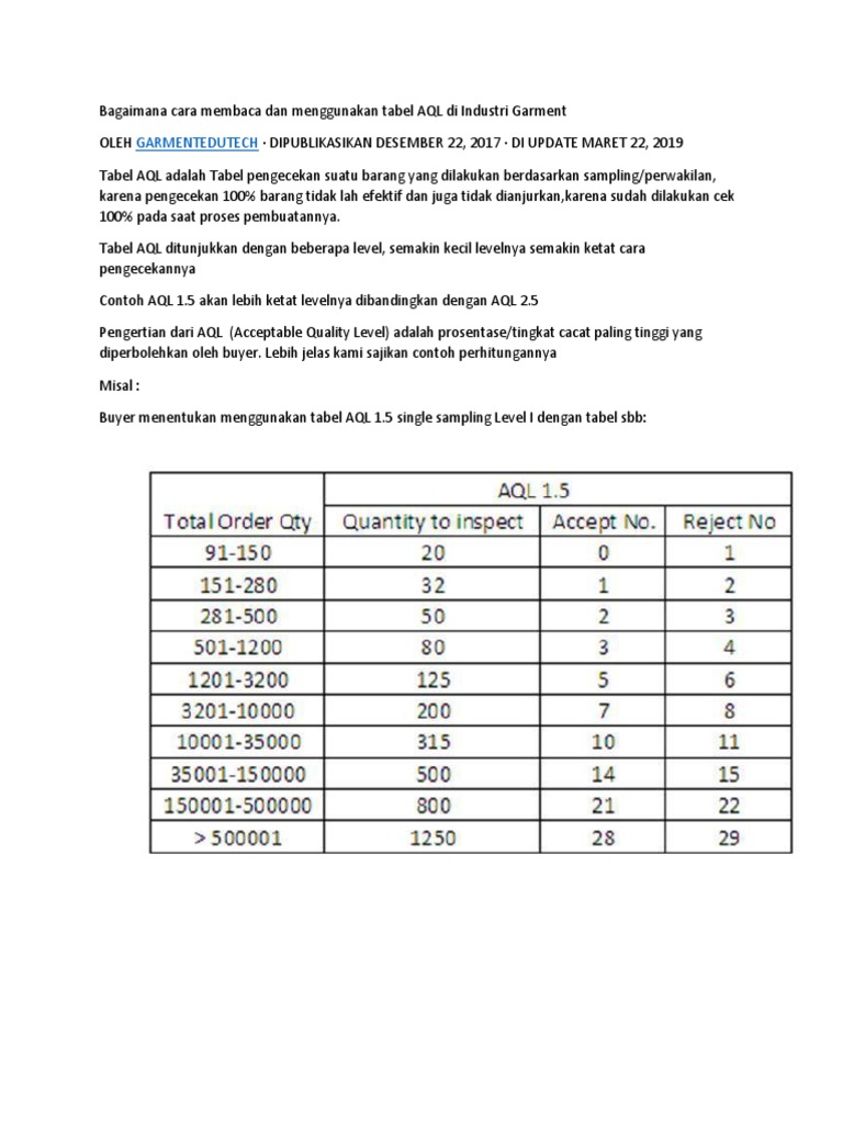 Bagaimana Cara Membaca Dan Menggunakan Tabel AQL Di Industri Garment | PDF