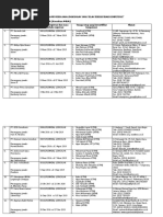 Daftar Konsultan Amdal | PDF