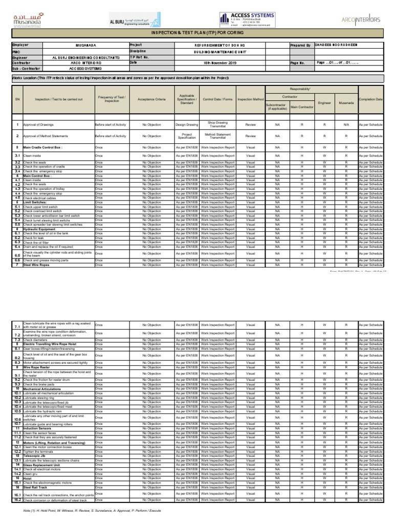 ASE-Inspection Test Plan | PDF