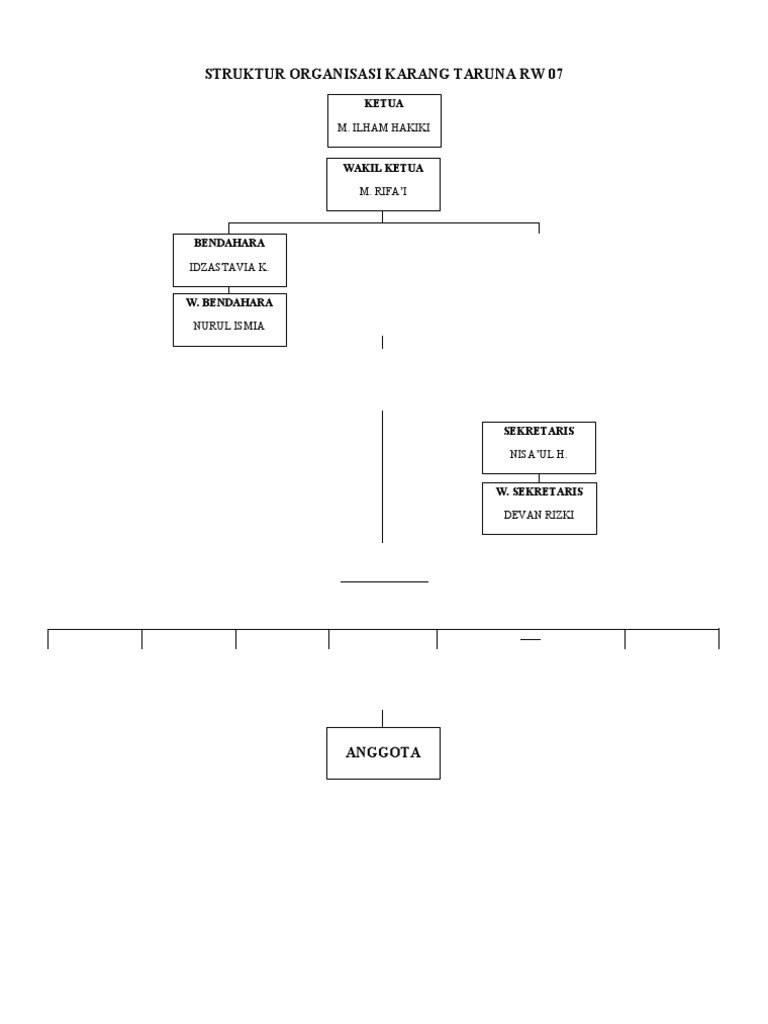 Struktur Organisasi Karang Taruna RW 07 | PDF