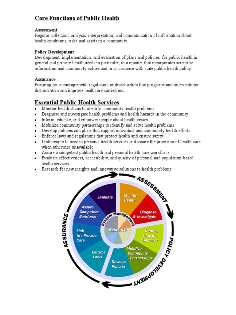 Core Functions of Public Health | PDF