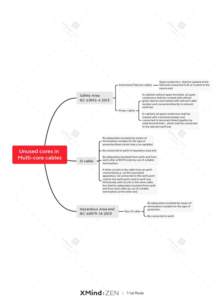 Unused Cores in Multi-Core Cables | PDF | Science & Mathematics
