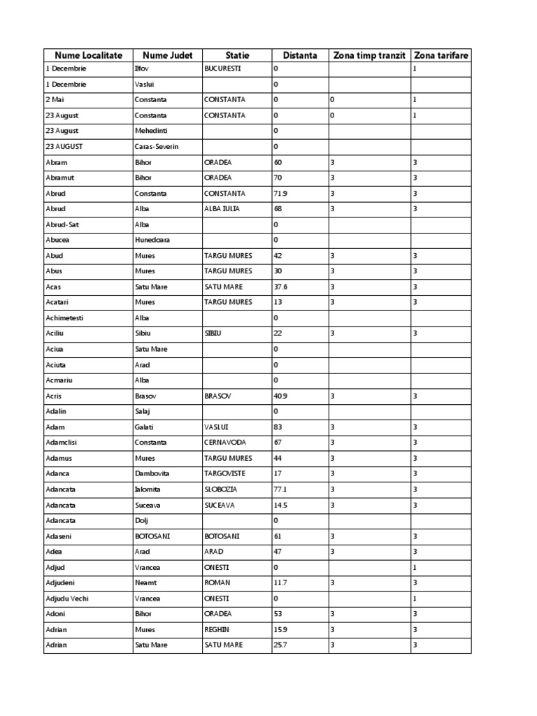 Lista Localitati | PDF