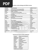 Bloomberg Country Codes | PDF | Business