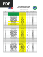 TERM ONE STAFF DUTY ROTA 2025 | PDF