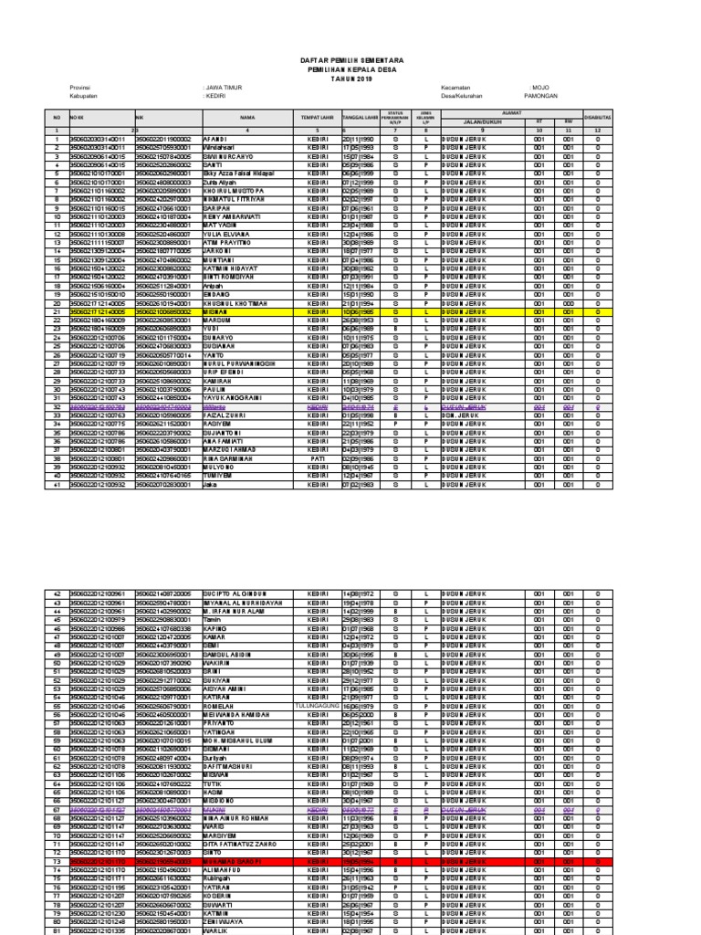 DPT Pilkades 2019 | PDF