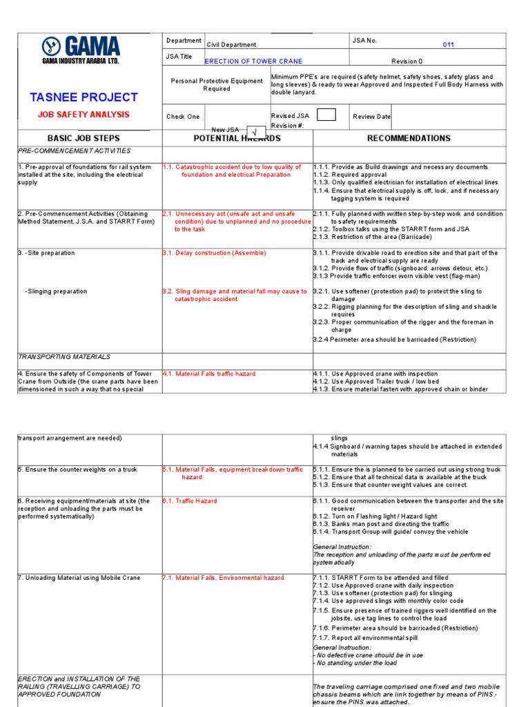 011 - JSA (Tower Crane) | PDF