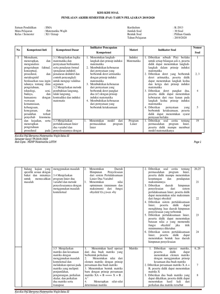 KISI-KISI MAT WAJIB KELAS XI Ganjil 2019 Utama | PDF