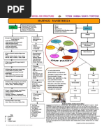Mutupo - Shona | PDF | Zoology