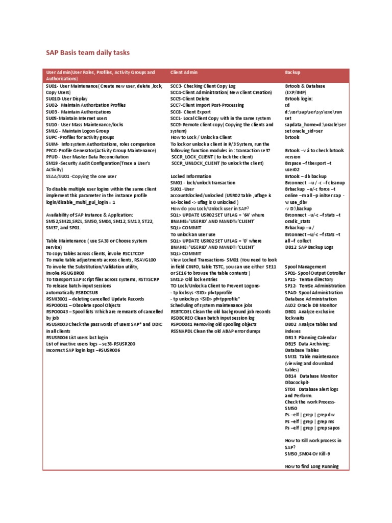 2.2 Most Commonly Used Transaction Codes For SAP Basis Consultants PDF ...