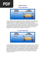Mobius Vibration Training Quick Reference | PDF
