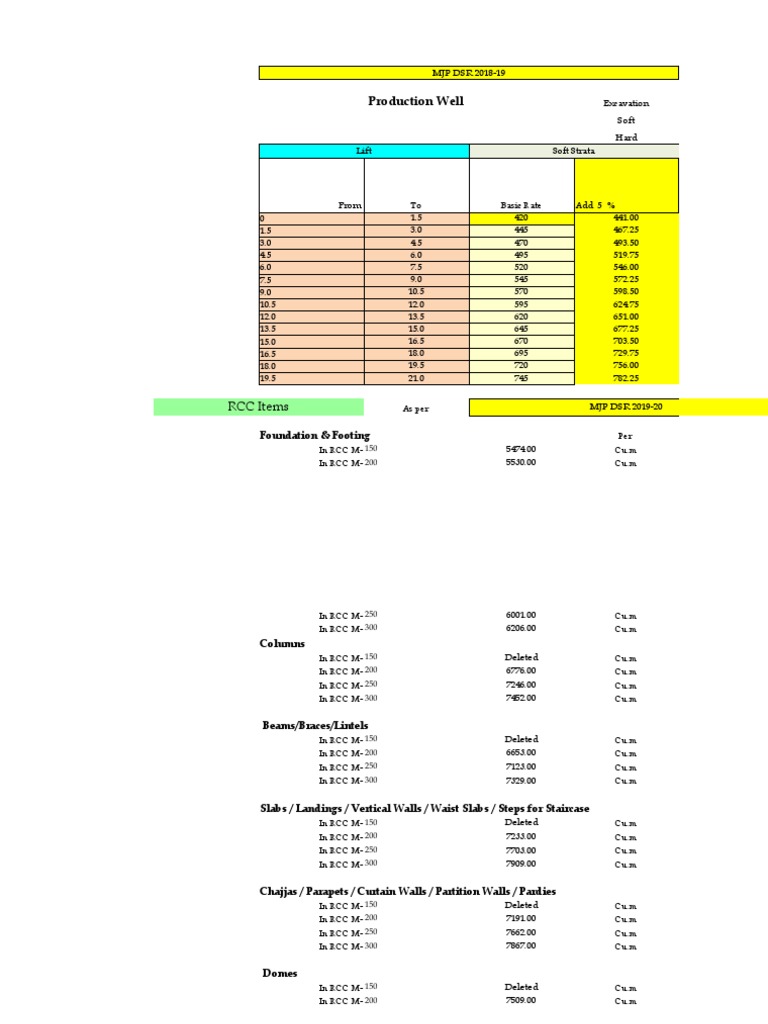Nashik Region Rates File 2019-20 | PDF