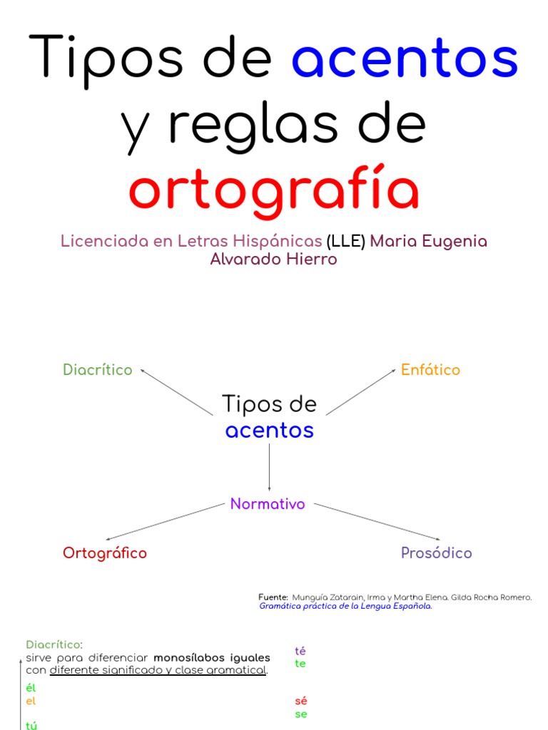 Tipos de acentos y reglas de ortografía