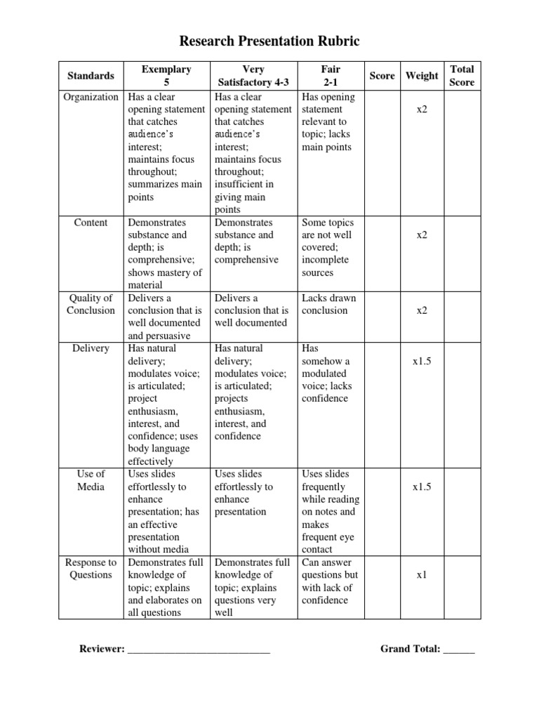 Research Presentation Evaluation Rubric | PDF | Career & Growth ...
