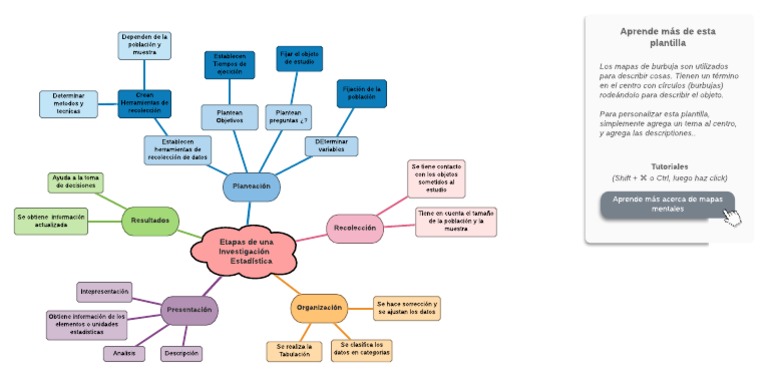 Mapa de Burbuja | PDF
