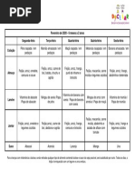 Mapa Glicêmico Glicemia Controle | PDF