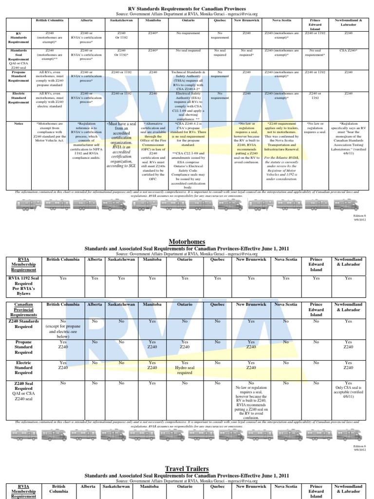 3 Edition 6 Canada Standards Charts | PDF