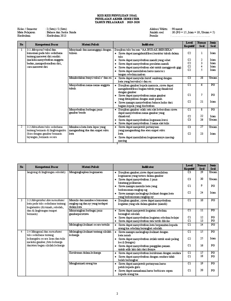 Kisi-Kisi PAS B. Sunda Kls 1-Dikonversi | PDF