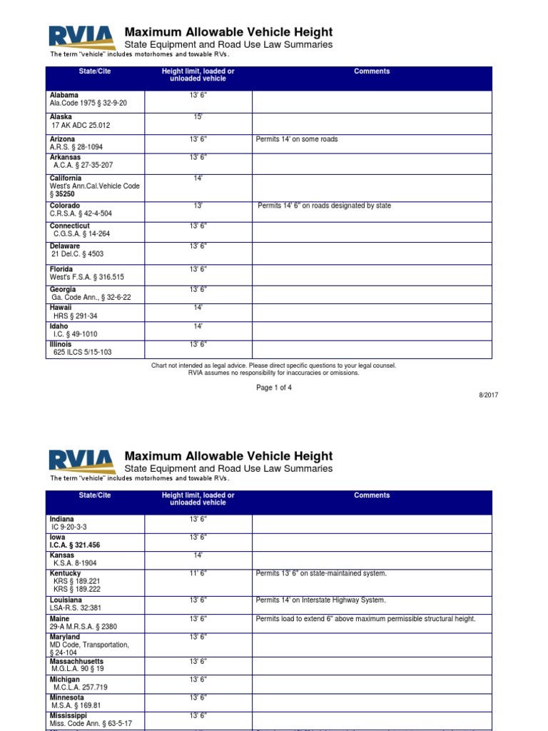 Maximum Vehicle Height | PDF