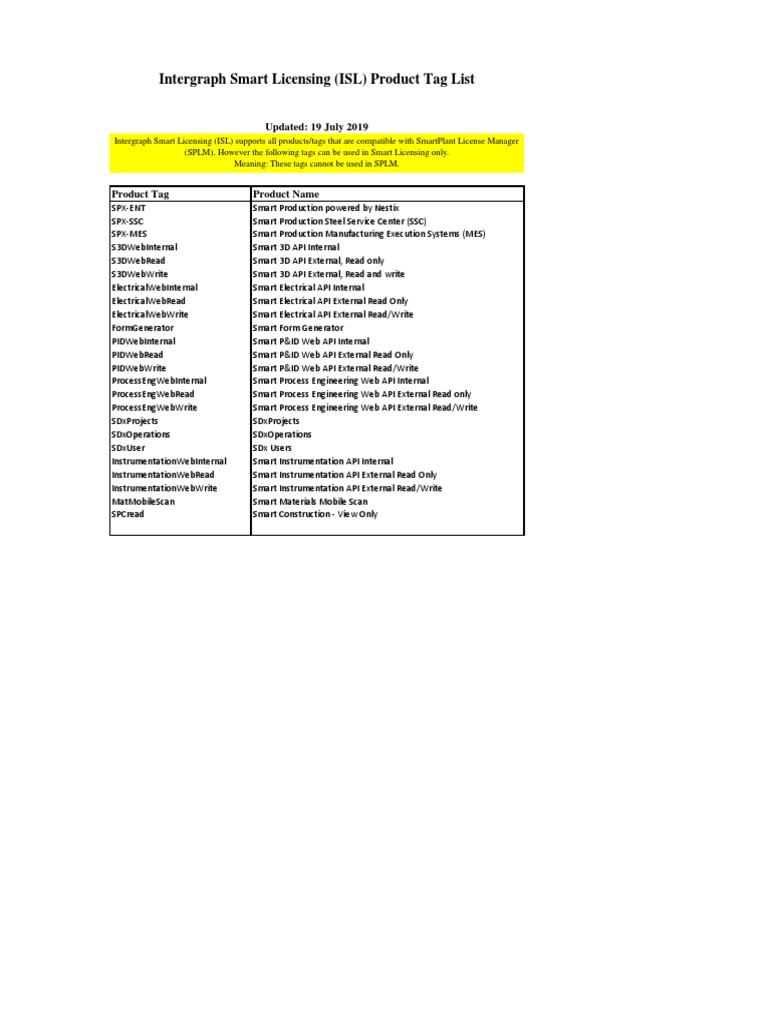 ISL Product Tag List - External - 07192019 | PDF