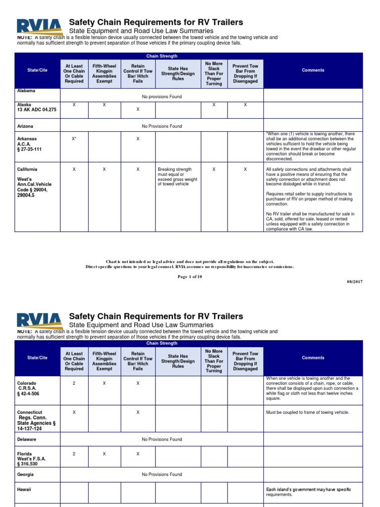 Safety Chain Requirement | PDF