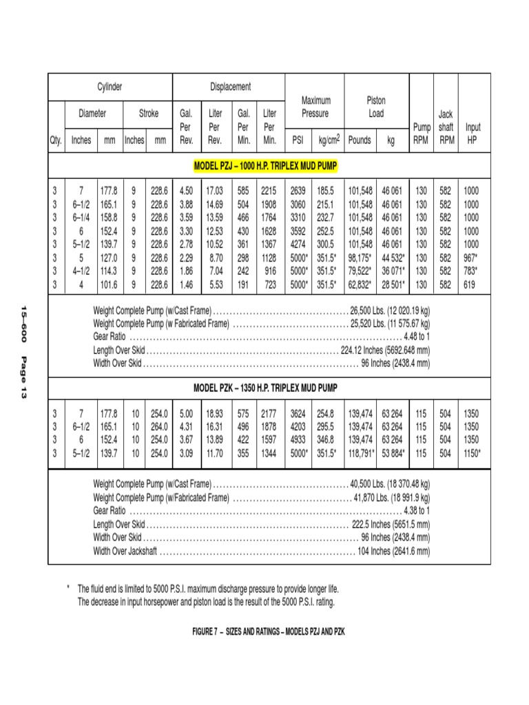 Performance PZ9 (PZJ) Mud Pump Gardner Denver | PDF