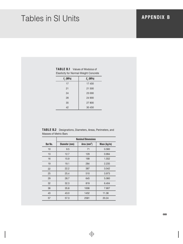 Appendix B PDF | PDF