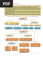 Ind As Summary Charts PDF | PDF | Deferred Tax | Financial Statement