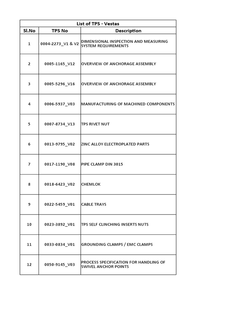 .List of TPS | PDF