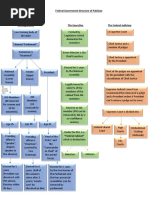 Du Preference Sheet Final | PDF