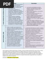 Un.5 Ventajas y Desventajas FMI y BM | PDF | Banco Mundial | Fondo Monetario Internacional