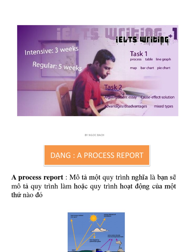 Slide Bai Giang Process | PDF