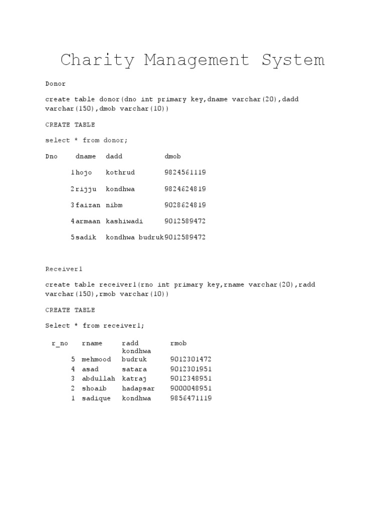 Charity Management System | PDF