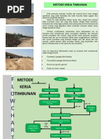 Pekerjaan Pile Cap Dan Tie Beam | PDF
