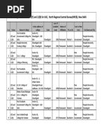 DRCC College List 2024 | PDF | Engineering | Computing