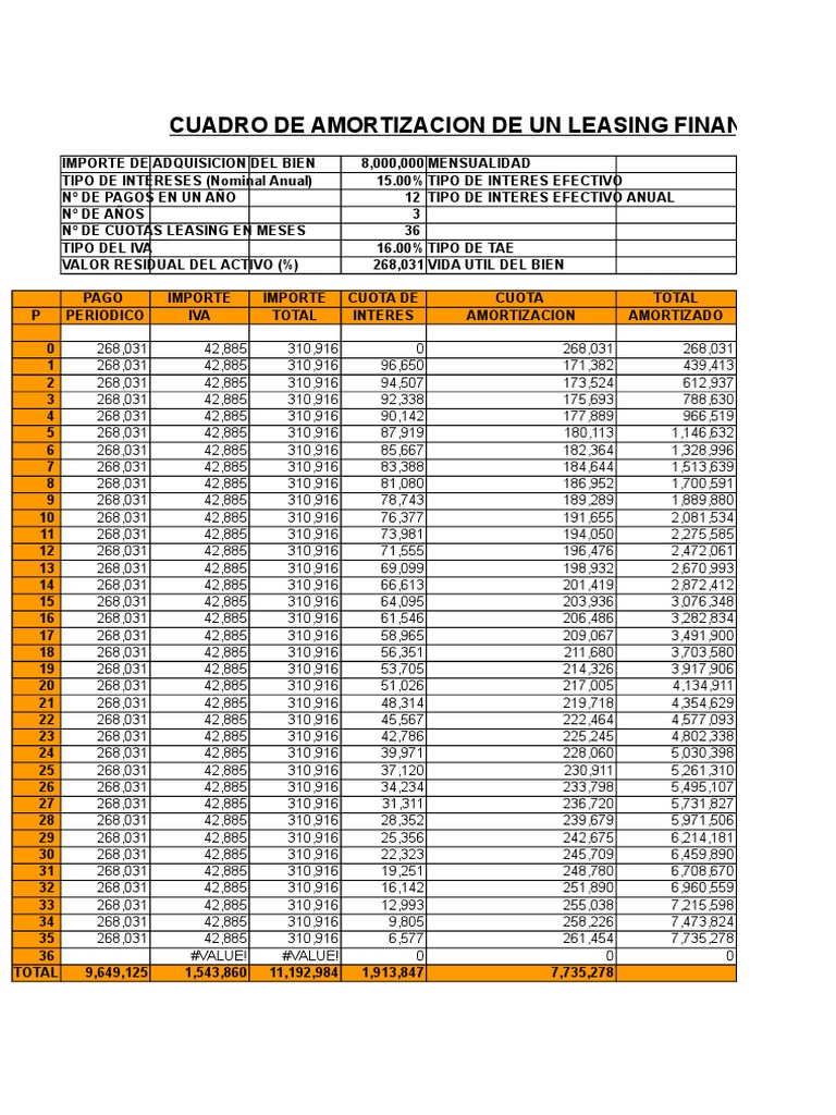 Leasing Financial Amortization Schedule | PDF