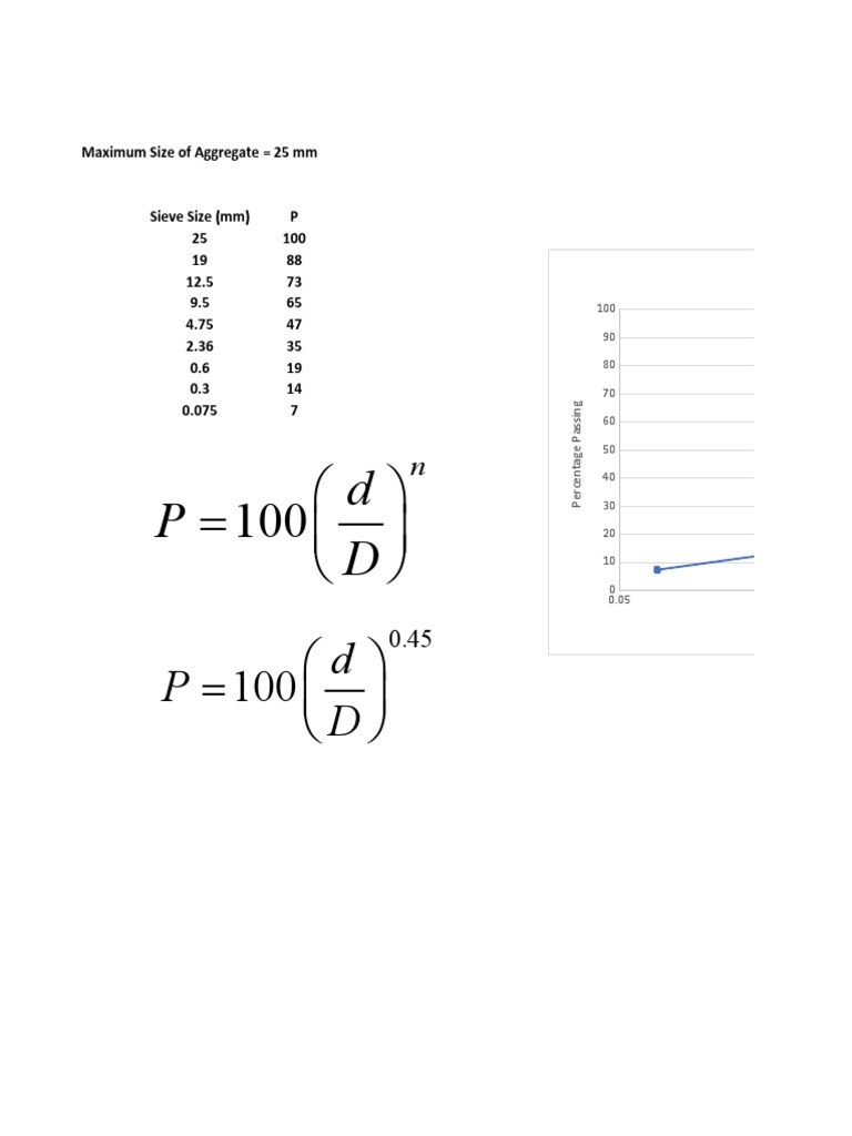 Fuller Curve | PDF