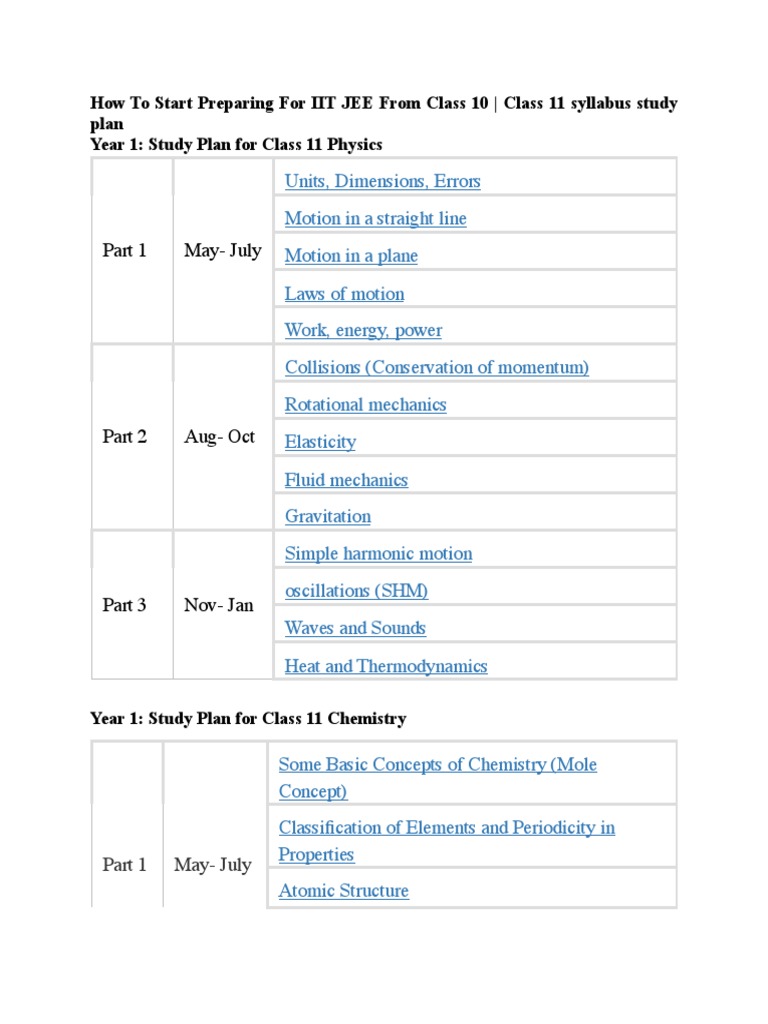 Time Table IIT JEE | PDF | Chemical Compounds | Test (Assessment)