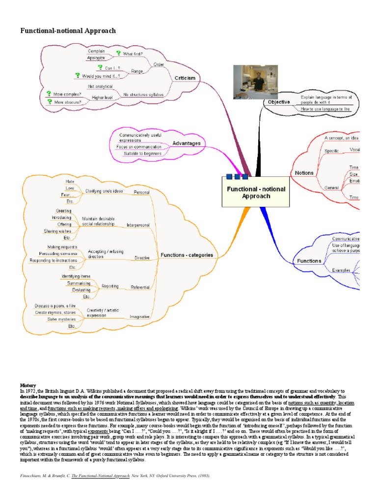 Functional Approach | PDF | Phrase | Linguistic Morphology