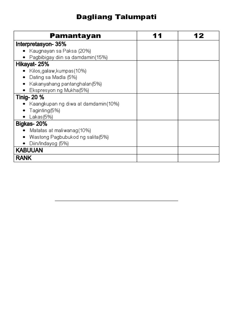 Dagliang Talumpati-Criteria | PDF