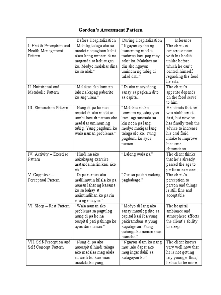 Gordon's Assessment Pattern | PDF