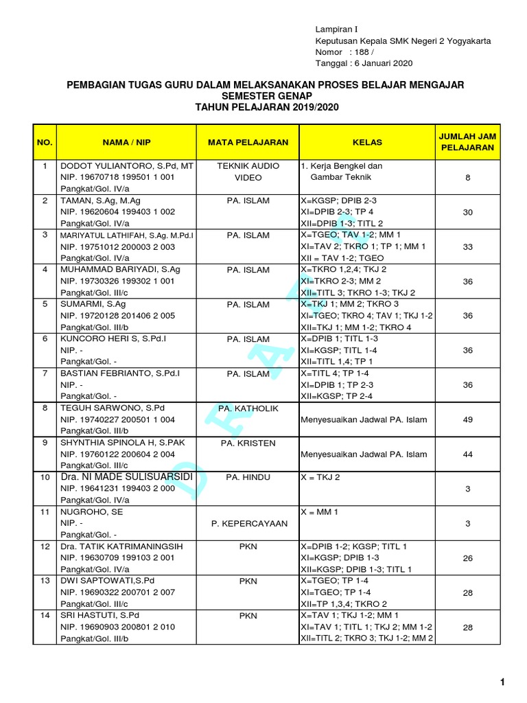 7b. Lampiran 1b. TUGAS GURU 1920 - GENAP PDF | PDF