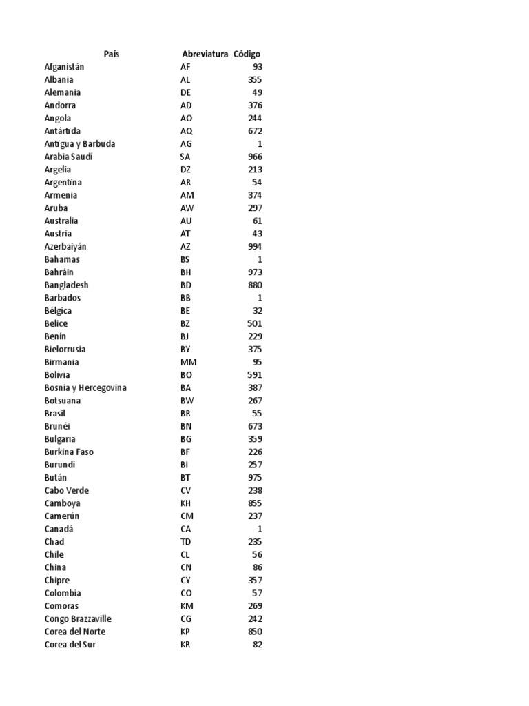 Codigos Pais | PDF
