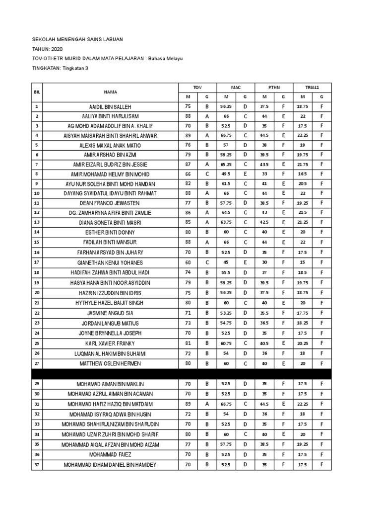 Contoh Headcount PT3 | PDF