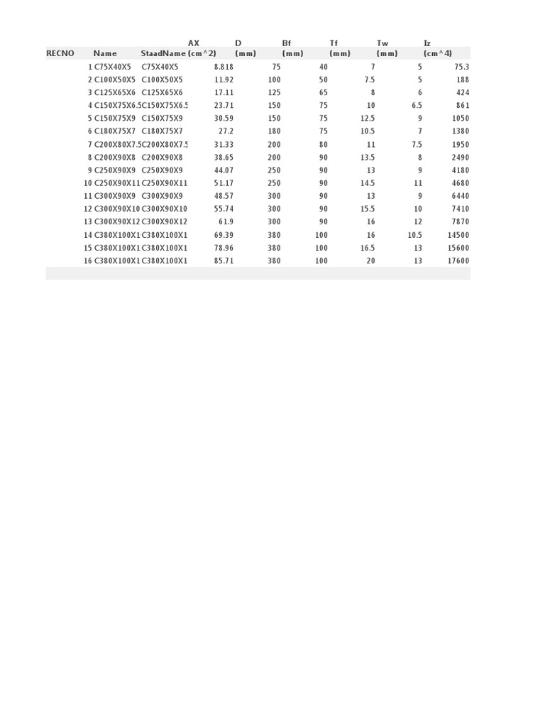 JIS Channel Profile Dimensions | PDF